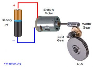 What is efficiency in physics – x-engineer.org