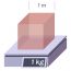 What is fluid density – x-engineer.org
