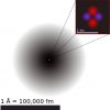 Atoms, isotopes, ions and molecules – x-engineer.org
