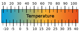 Quiz – Temperature – x-engineer.org