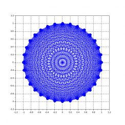 How to calculate the number of wires for a fully meshed network – x ...