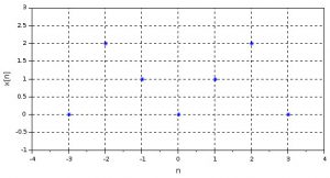 What is a signal – x-engineer.org