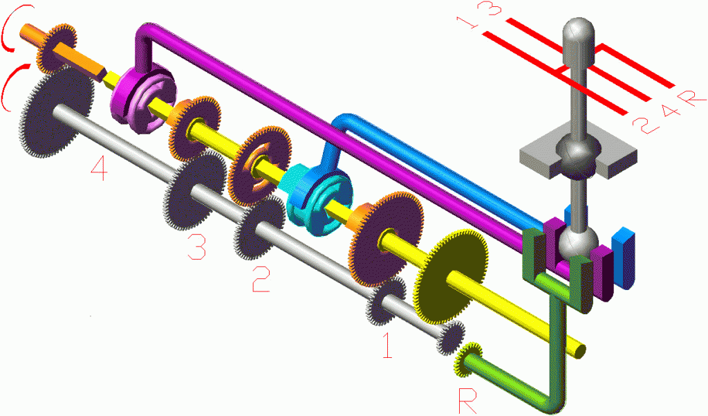 How a manual transmission works – x-engineer.org