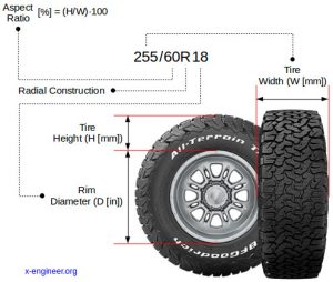 How to calculate wheel radius – x-engineer.org