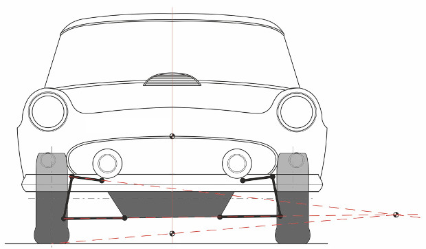 Basic principles of system modeling – x-engineer.org