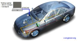 What is the V model for software development – x-engineer.org
