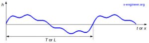 Road profile mathematical modeling – x-engineer.org