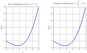 How to solve a differential equation in Xcos – x-engineer.org
