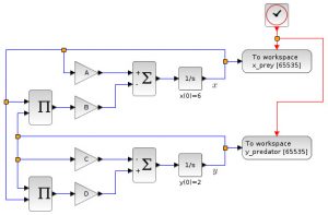 Simulation of the predator-prey model – x-engineer.org