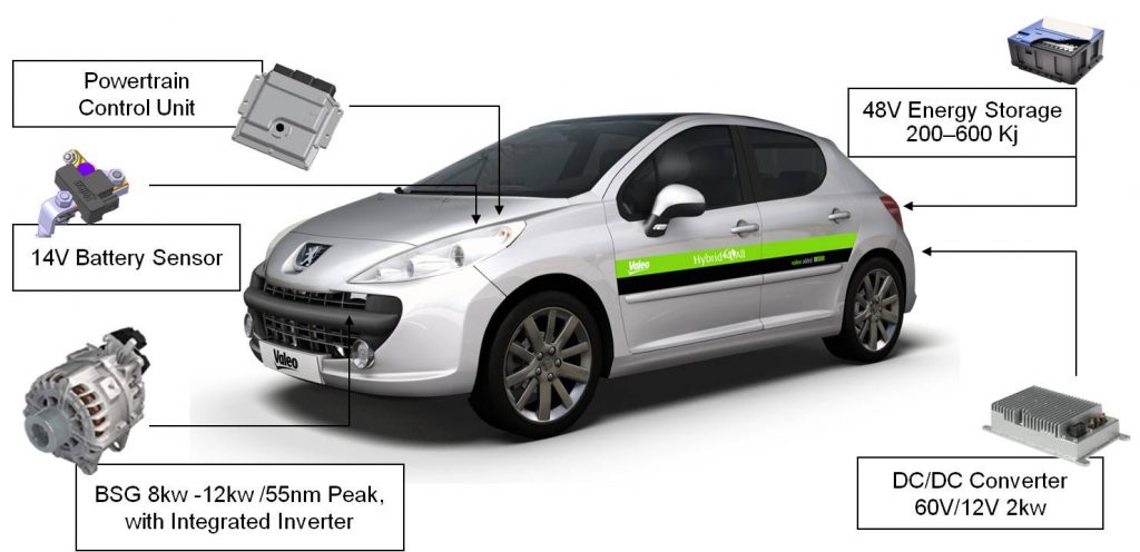 What is the difference between micro, mild, full and plug-in hybrid ...