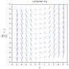 How to plot a vector field – x-engineer.org