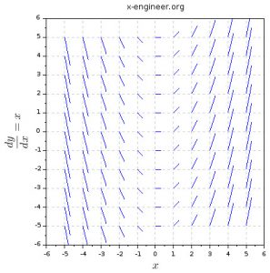 How to plot a vector field – x-engineer.org