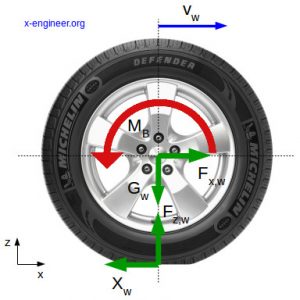 Why braking during cornering can cause vehicle skid – x-engineer.org