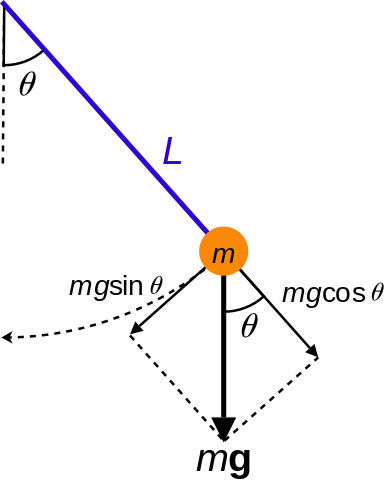 Types of mathematical models – x-engineer.org
