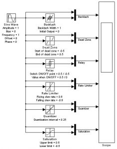 Xcos vs. Simulink® – Discontinuous time library conversion – x-engineer.org