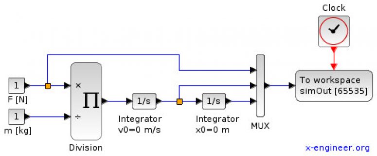 System modeling – the inertial element – x-engineer.org