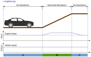 Open loop vs. closed loop control systems (with Xcos simulations) – x ...