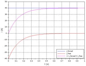 RL circuit – detailed mathematical analysis – x-engineer.org