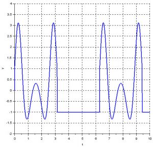 Xcos vs. Simulink® – Mathematical operations library conversion – x ...