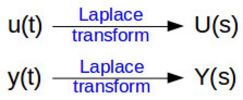 How to find the transfer function of a system – x-engineer.org