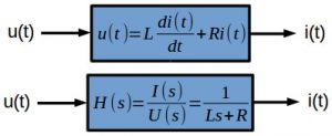 How to find the transfer function of a system – x-engineer.org