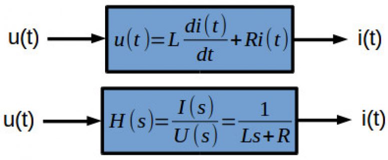 How to find the transfer function of a system – x-engineer.org