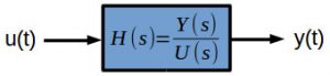 How to find the transfer function of a system – x-engineer.org