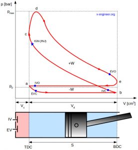 Twin-scroll turbochargers – x-engineer.org