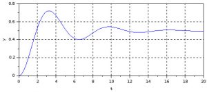 How to get the state-space model of a dynamic system – x-engineer.org