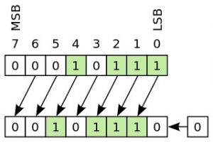 Bit shift and bit rotation algorithms with Scilab implementation – x ...
