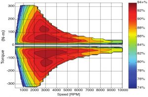 Why Electric Vehicles (EV) are better – x-engineer.org