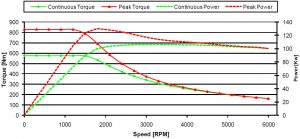 Why Electric Vehicles (EV) are better – x-engineer.org