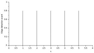 Xcos tutorial – signal edge detection – x-engineer.org
