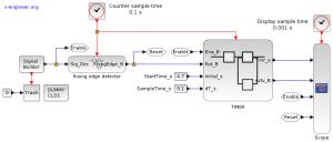 Xcos tutorial – Modeling and simulation of a counter/timer – x-engineer.org