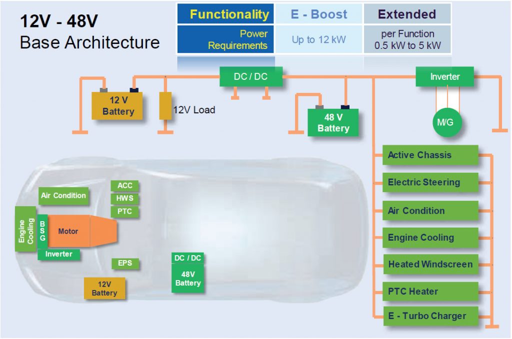 Mild Hybrid Electric Vehicle (MHEV) – electrical architecture – x ...