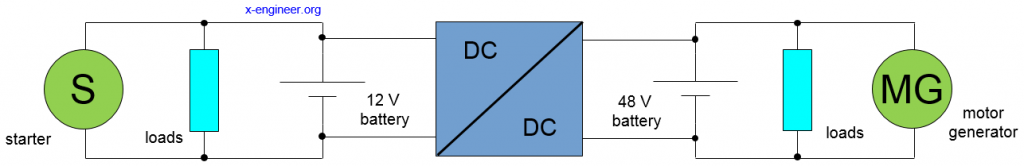 Mild Hybrid Electric Vehicle (MHEV) – electrical architecture – x ...