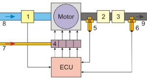 Air fuel ratio – x-engineer.org