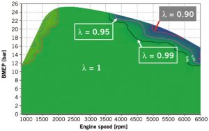 Air fuel ratio – x-engineer.org