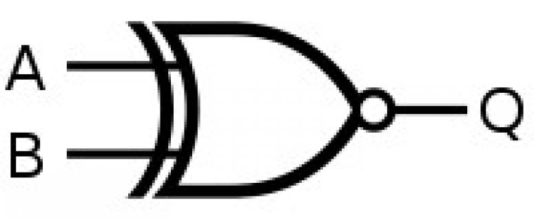 Logical operations and boolean functions – x-engineer.org