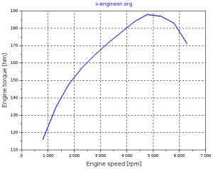 How to calculate wheel torque from engine torque – x-engineer.org
