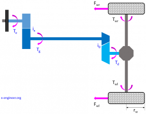 How to calculate wheel torque from engine torque – x-engineer.org