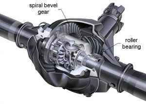 Drivetrain losses (efficiency) – x-engineer.org