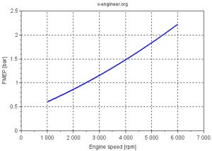 Mechanical efficiency and friction mean effective pressure (FMEP) – x ...