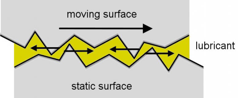Mechanical efficiency and friction mean effective pressure (FMEP) – x ...