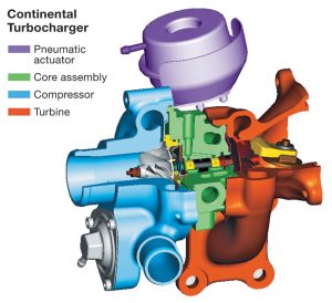 How turbochargers work – x-engineer.org