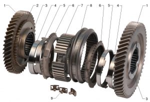 Gear synchro – x-engineer.org