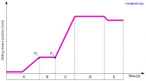 Gear synchro – x-engineer.org