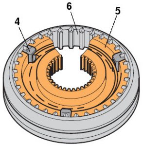 Gear synchro – x-engineer.org