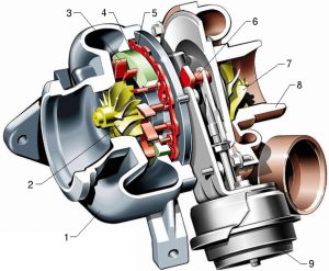 Variable Geometry Turbocharger (VGT) – x-engineer.org