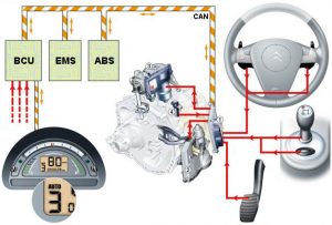Automated Manual Transmission (AMT) – x-engineer.org
